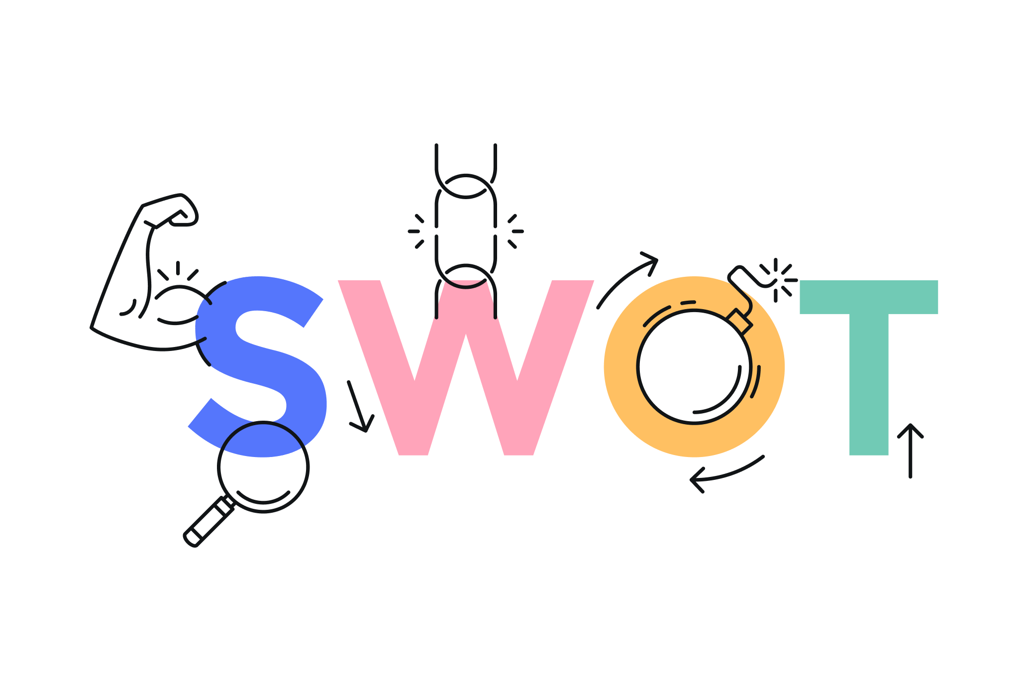 SWOT Analysis Tips in Project Management