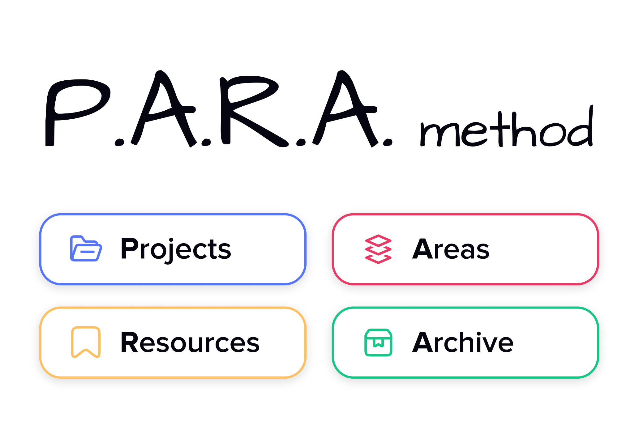 Master Your Digital Organization Effortlessly with the PARA Method