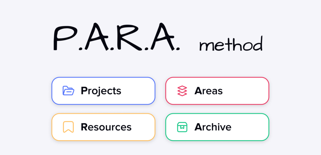 Master Your Digital Organization Effortlessly with the PARA Method