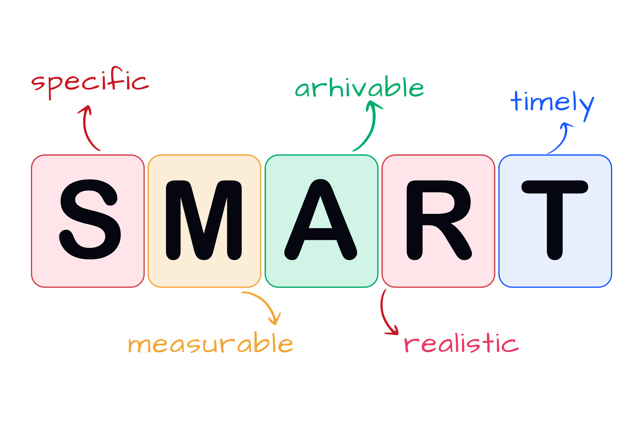 Practical SMART Goals Examples for Students 🧑‍🎓 • xTiles Blog