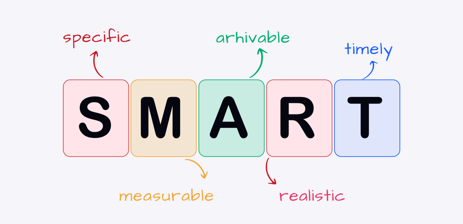 Practical SMART Goals Examples for Students 🧑‍🎓 • xTiles Blog