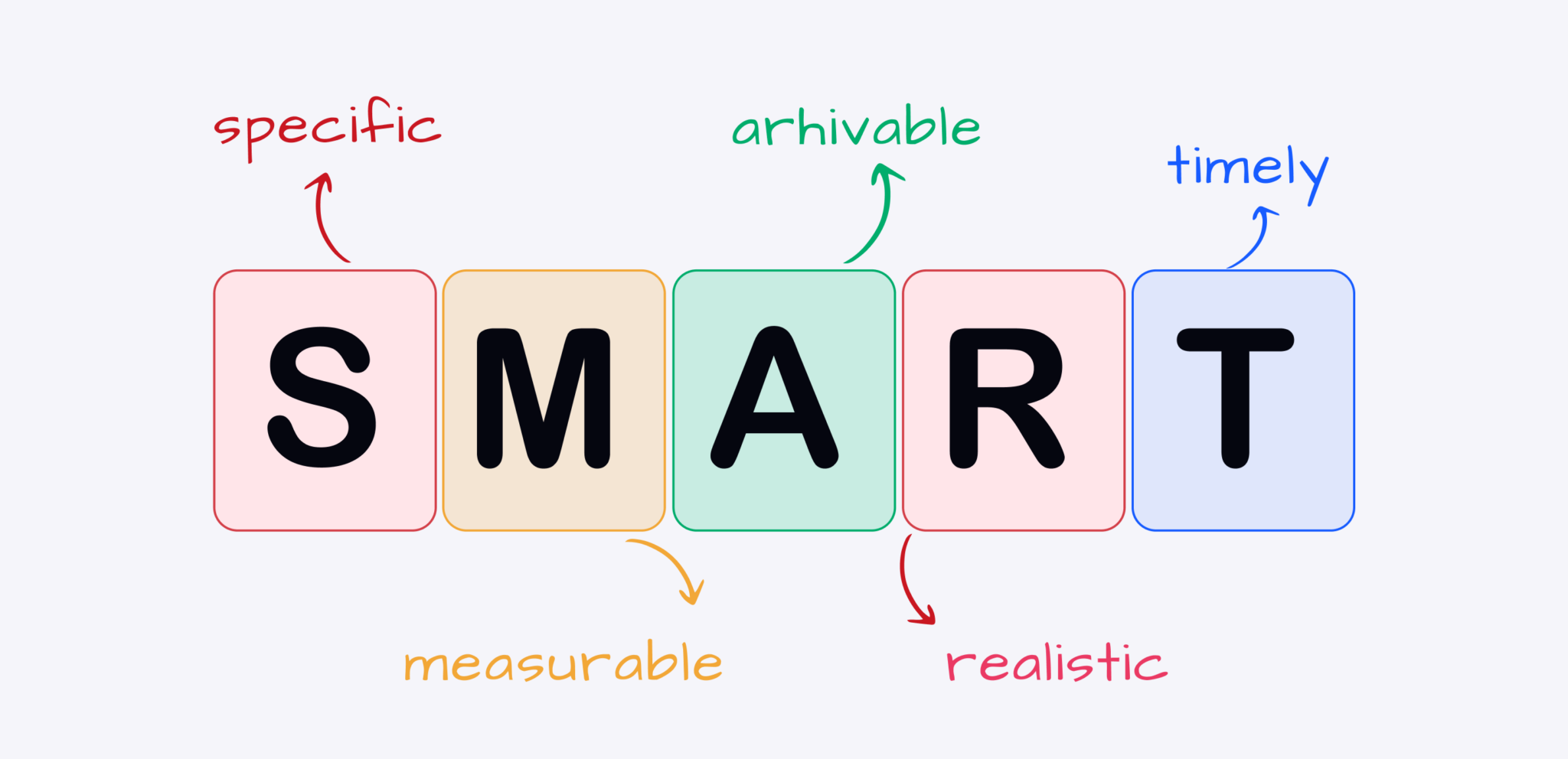 Practical SMART Goals Examples for Students 🧑‍🎓 • xTiles Blog