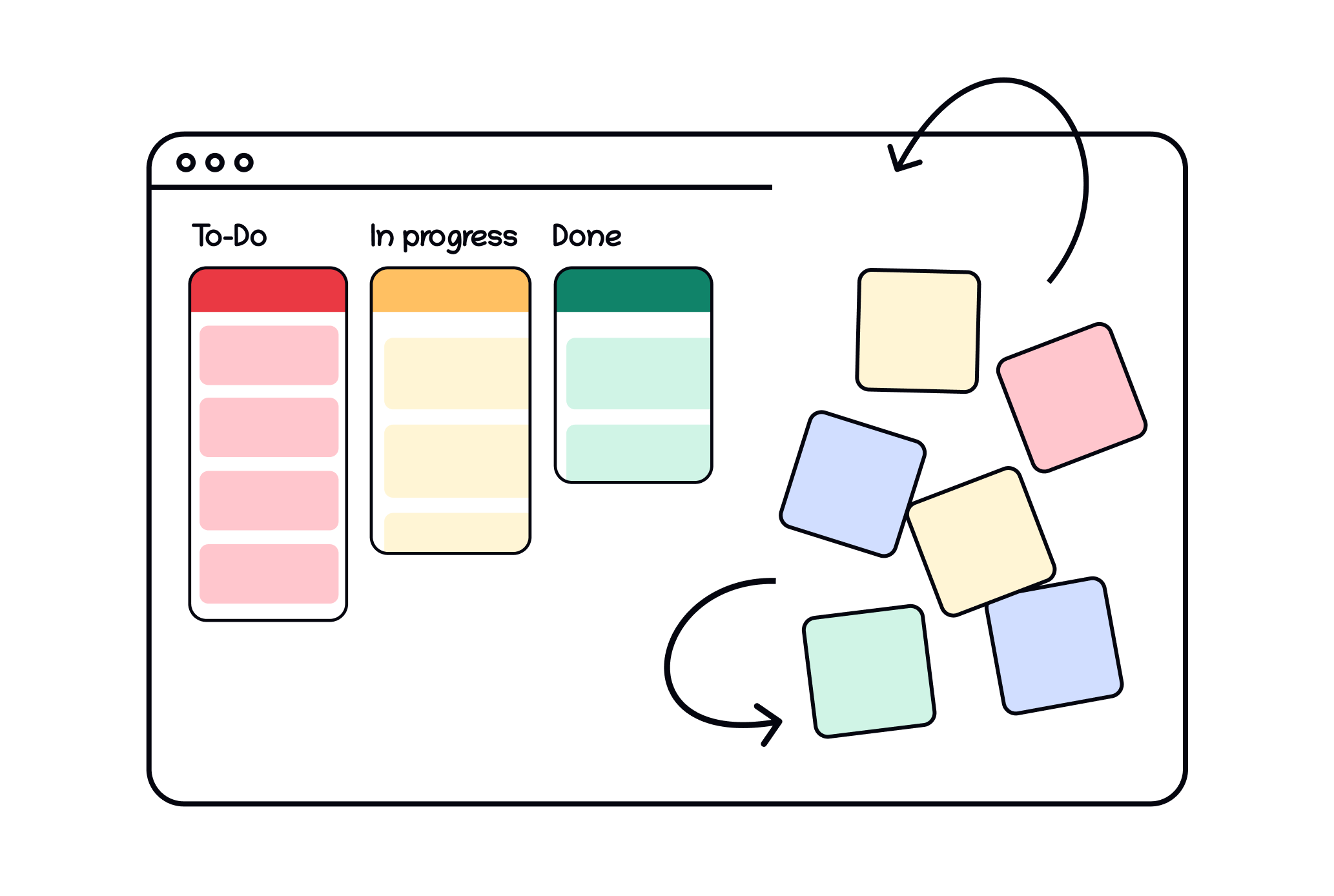 What Is The Difference Between Kanban and Scrum?